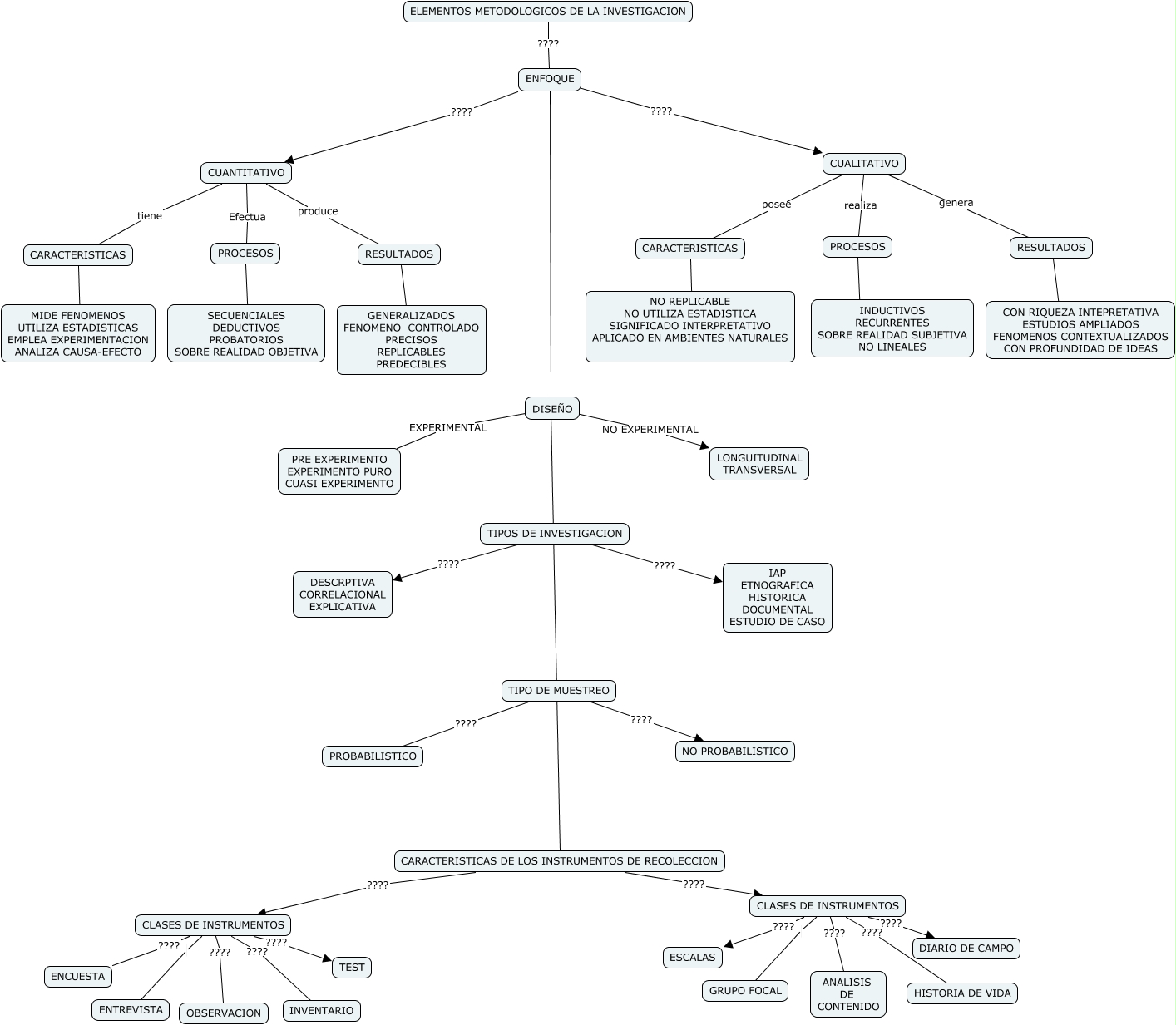 Mapa Conceptual Gloria Rojas